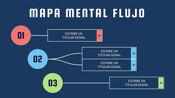 Mapa mental flujo | Plantillas de Genially